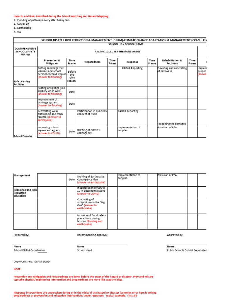 Sample SCH DRRM Ccam Plan | PDF | Emergency Management | Flood