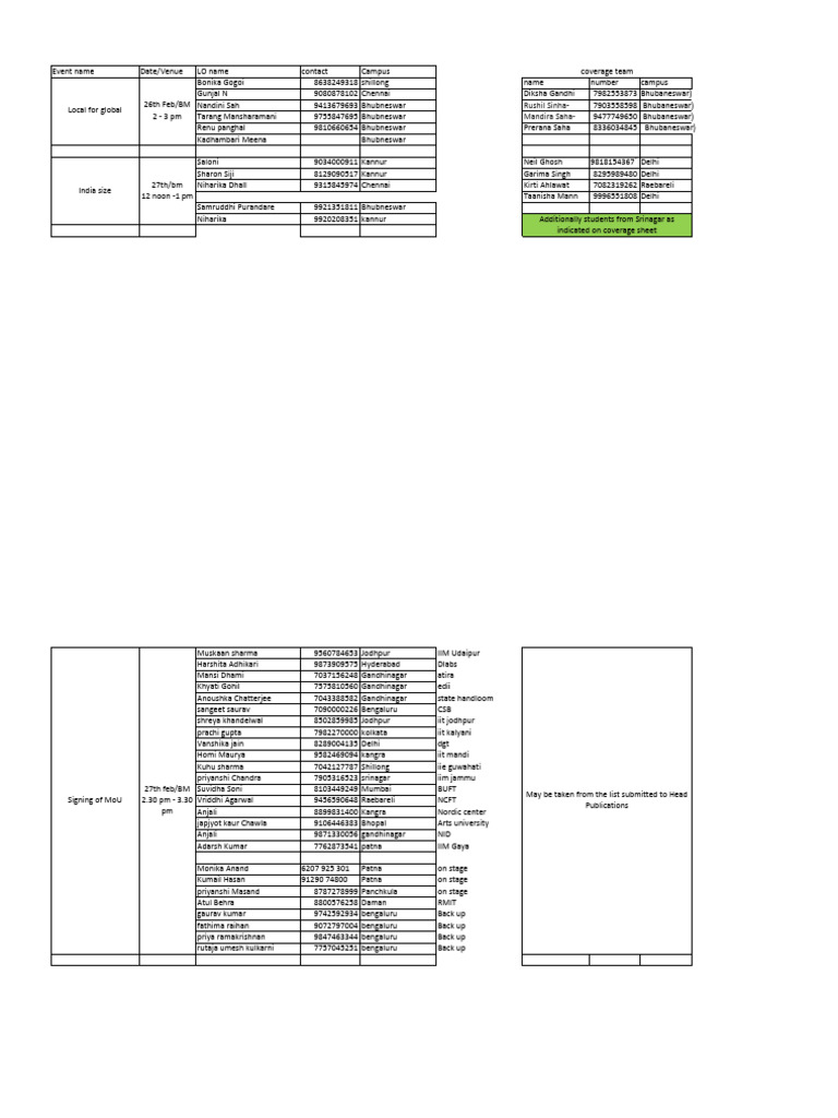 24 Feb Revised Duty List Page 1 | PDF