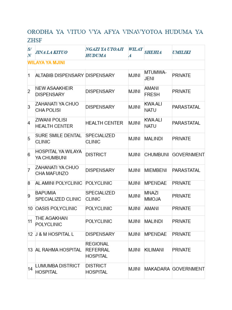 ZHSF Zanzibar | PDF | Clinic | Medical And Health Organizations