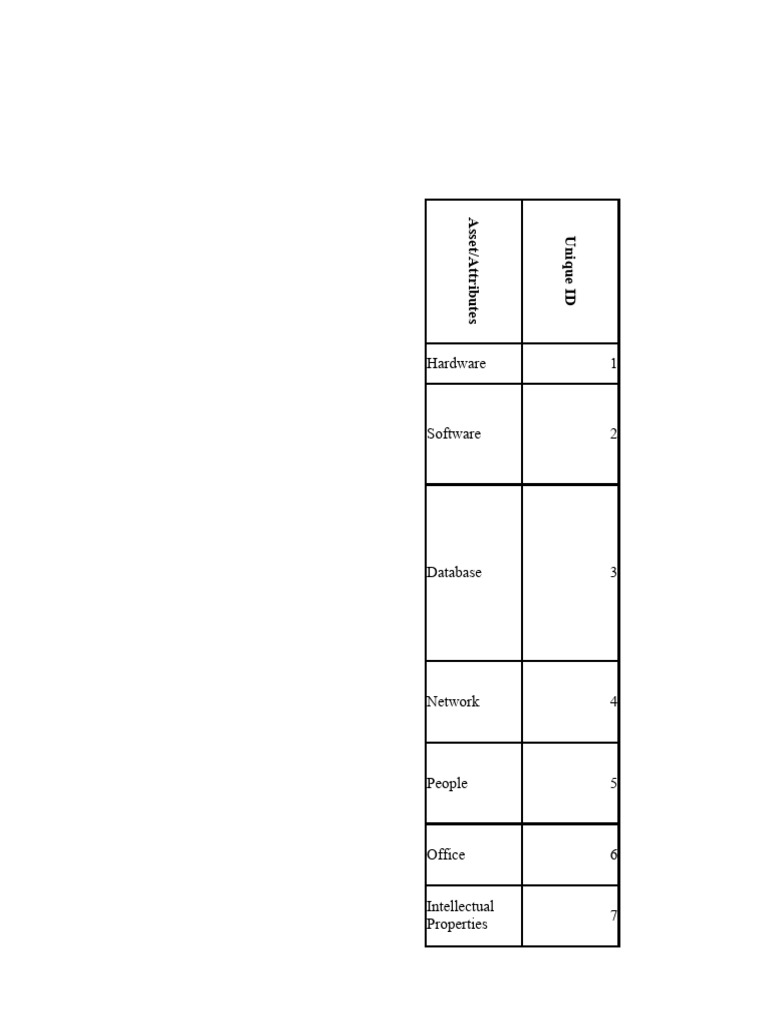 Table | PDF | Computer Hardware | Information Security