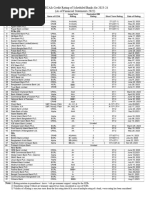 Ecai Credit Rating | PDF | Companies Of Asia | Economy Of Asia