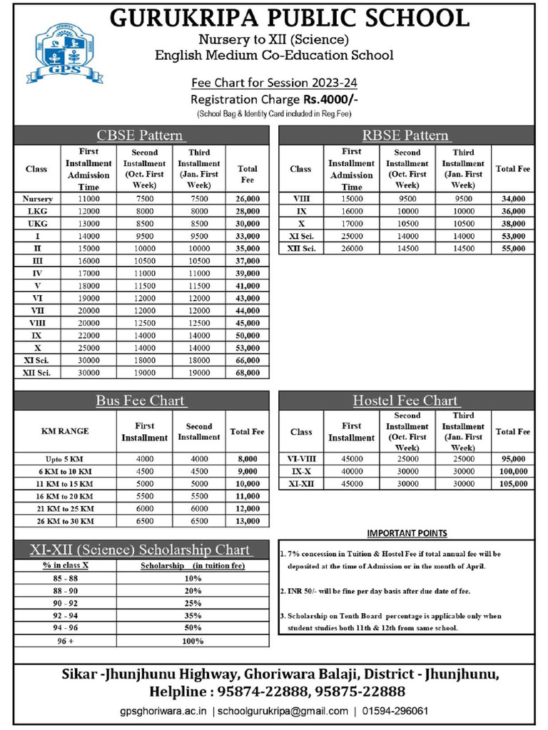 FEE Chart 2023-24 GPS Ghoriwara | PDF