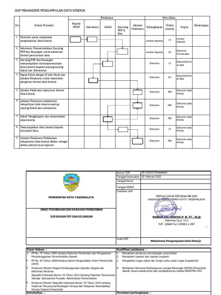 SOP Pengumpulan Data | PDF