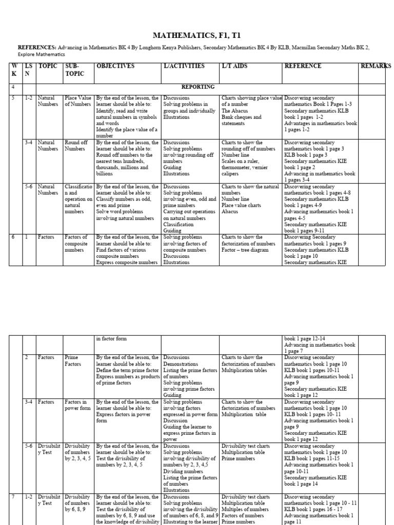 Math F1 | PDF | Multiplication | Mathematics