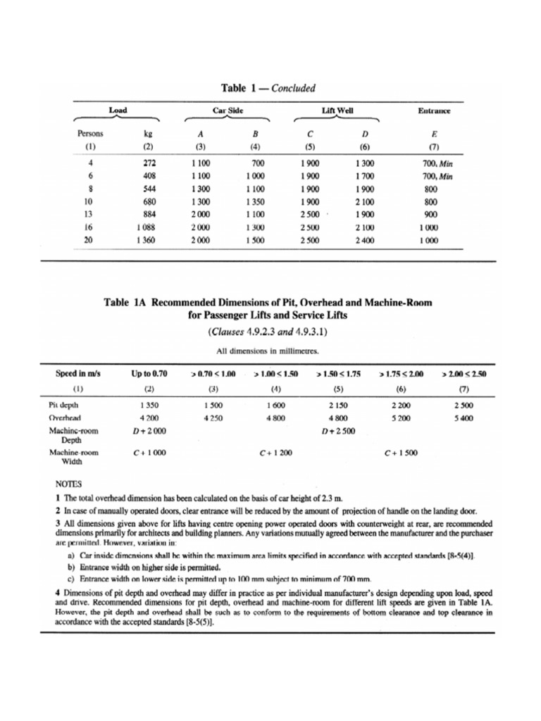 LIFT SIZES-NBC | PDF