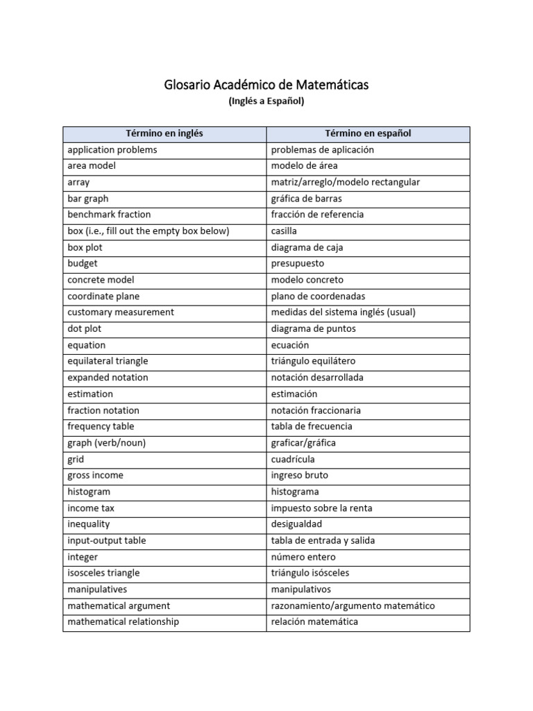 English and Spanish Math List of Translated Termsfinal | PDF ...