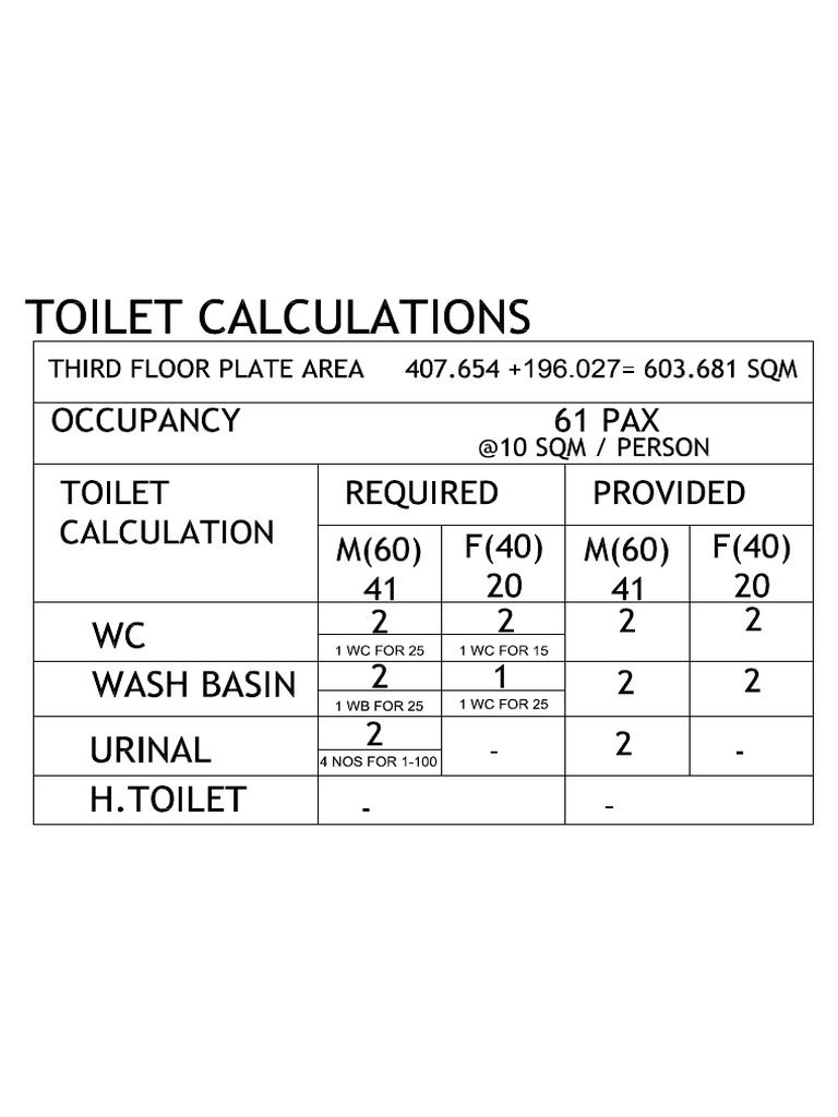 Toilet | PDF