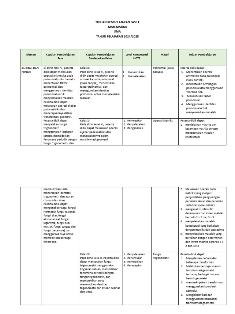 Tp Atp Matematika Tingkat Lanjut Fase F 24 25 Pdf