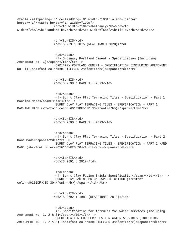 BSB Report | PDF | Building Materials | Building Engineering
