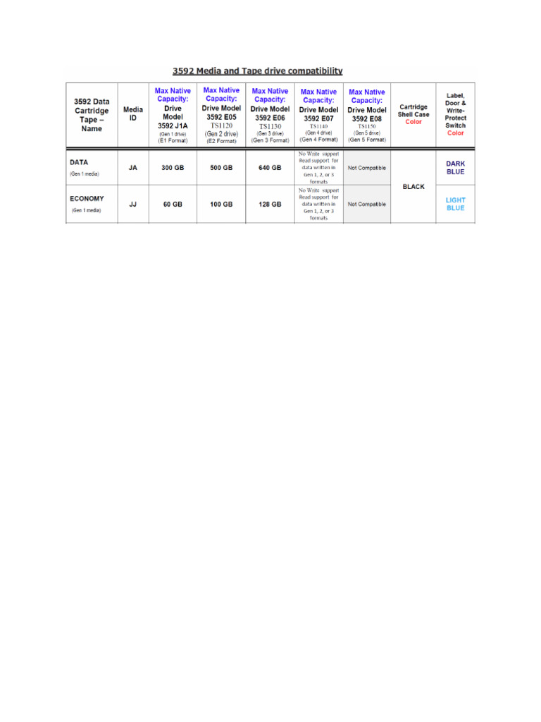 TS1130 and TS1140 and TS1150 Cratridges | PDF