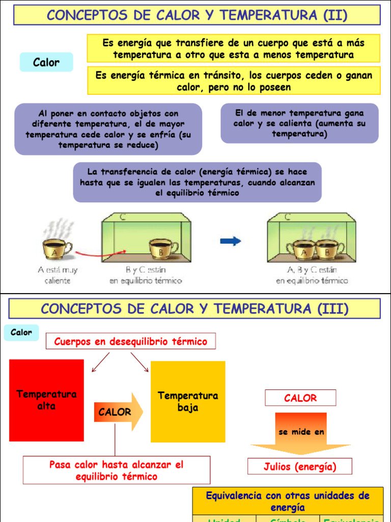 S5 Calor y Temperatura 2024 | PDF | Temperatura | Calor