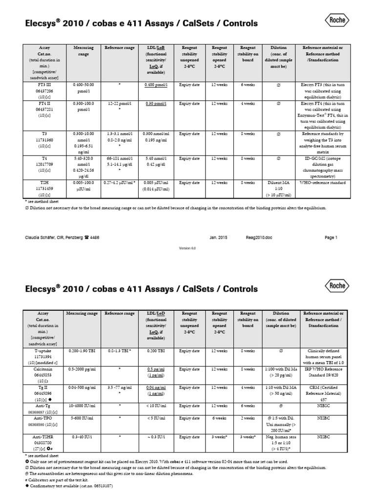 Estabilidades y CV E411 | PDF