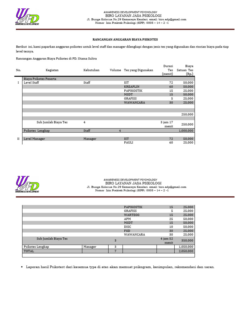 RAB Sudah Edit | PDF