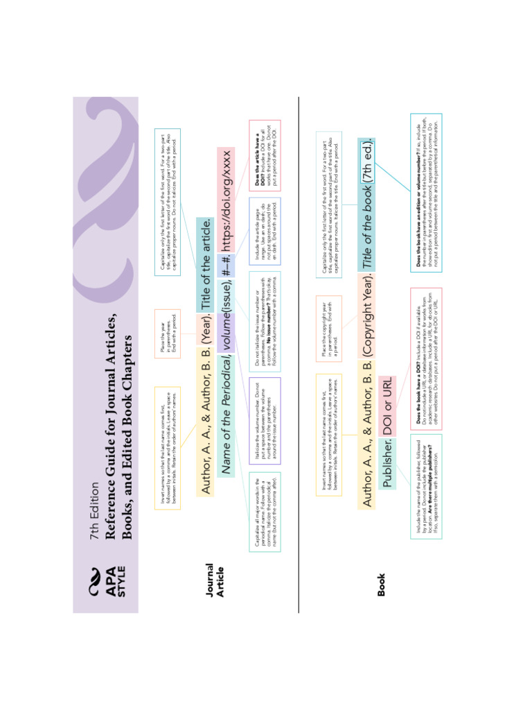 Psychology Resource | PDF | Apa Style | Writing