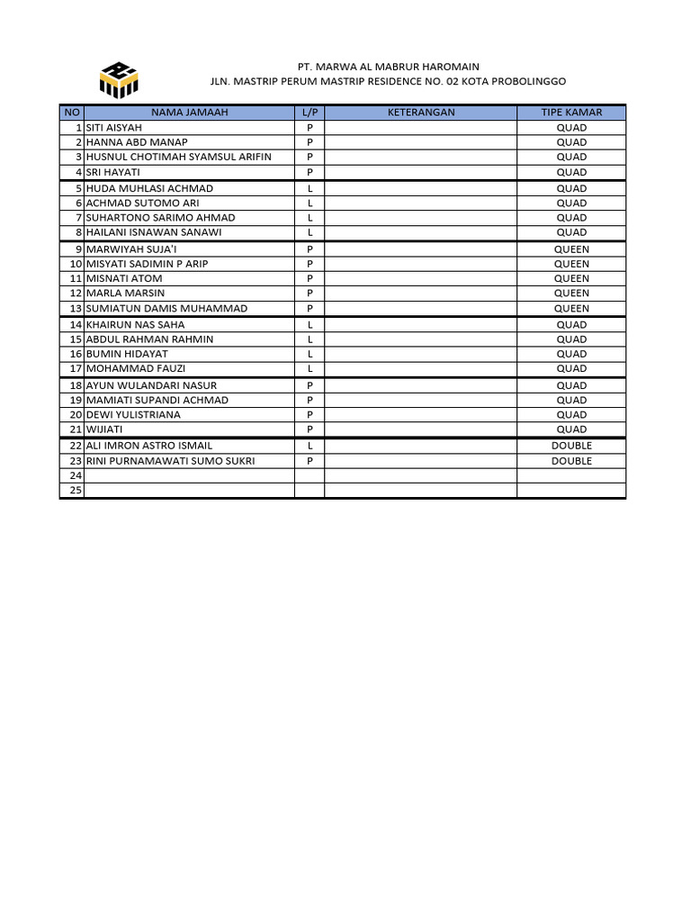 Contoh Room List | PDF