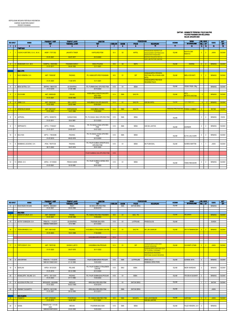 01 Lapbul Jan 2023 | PDF