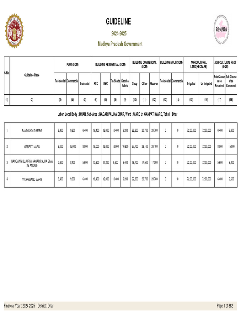 2024-2025_C_Dhar_EN | PDF | International Relations | Government