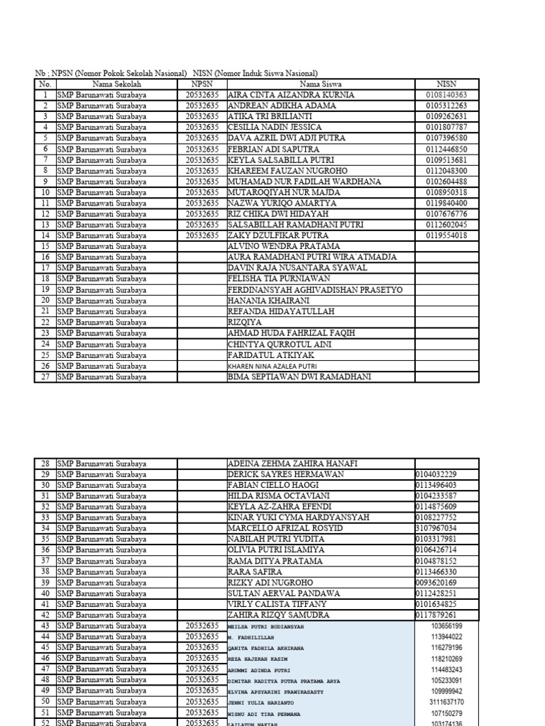 Form Usulan PIP - Juni 2024 | PDF