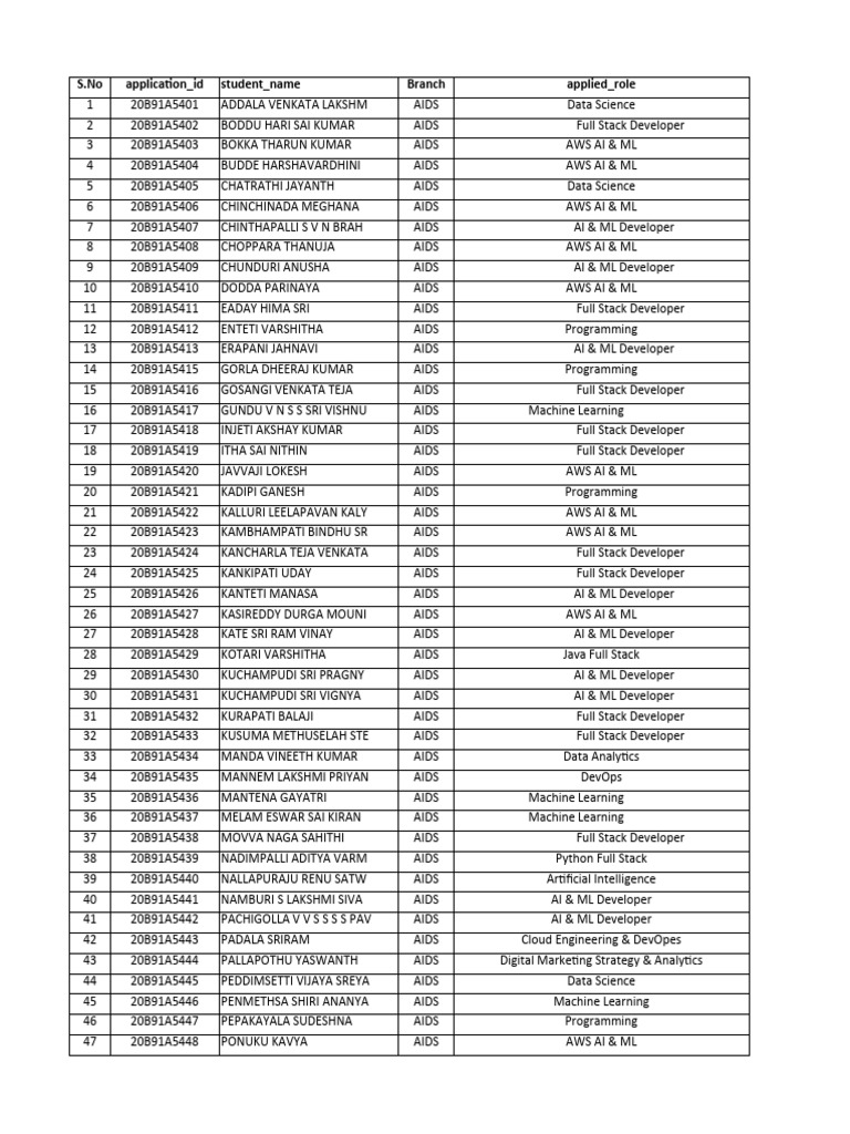 IV-Btech Long Term Summer Internship in APSCHE LMS | PDF | Information ...