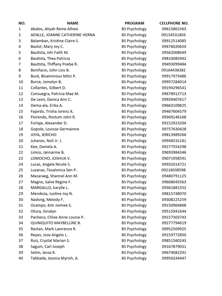 Psych Ydw Tarabasa April 12 | PDF | Wellness