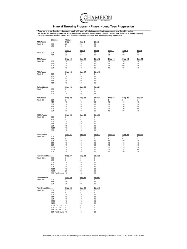 Interval Throwing Program for Pitchers | PDF | Ball Games | Athletic Sports