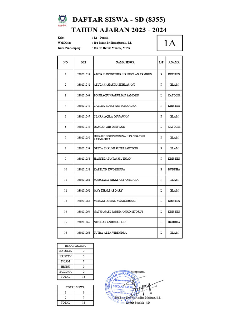 DATA NAME TAG DAFTAR SISWA SD TA 2023-2024 Per 9 Oktober 2023 | PDF