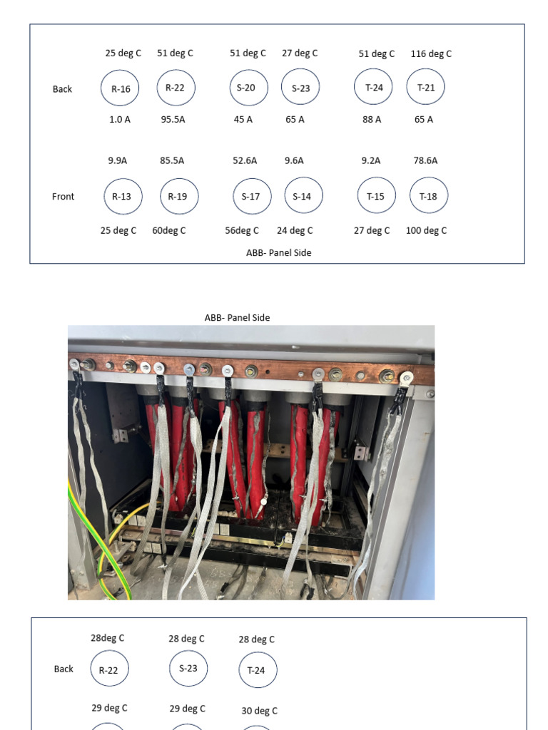 Temp&Current Values For Each Cable (ABB & Areva Panel End) | PDF