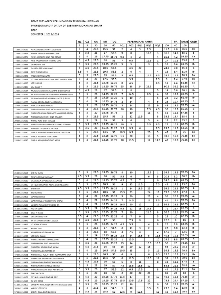 3a-Final Exam BTMT 2073 - Sem - 1 - 2023-2024 | PDF
