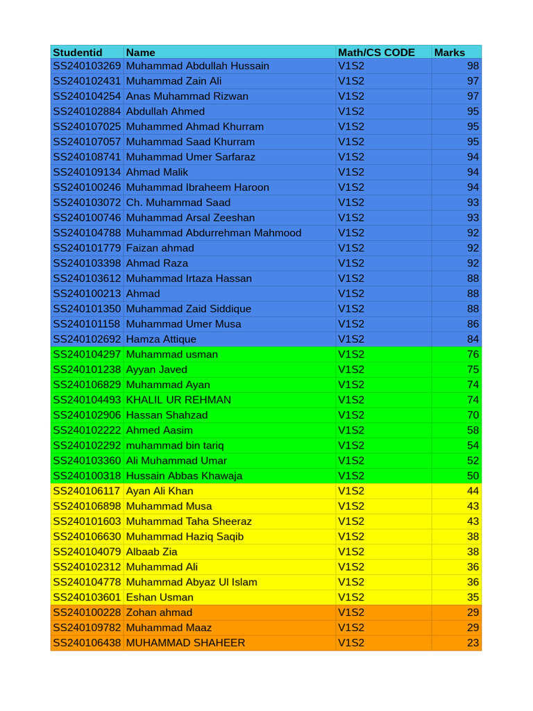 Studentid Name Math/CS CODE Marks | PDF