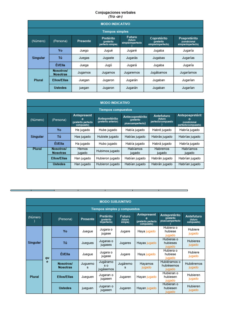 Conjugaciones Verbales | PDF | Idiomas | Estudios de idiomas extranjeros