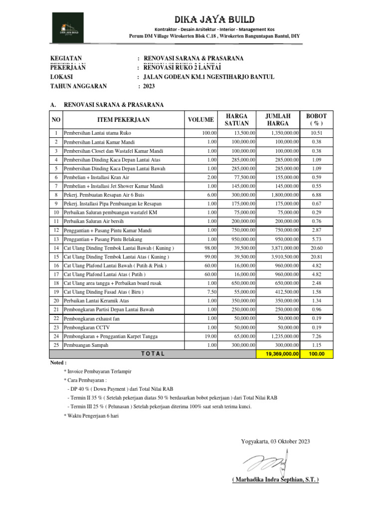 RAB RUKO JL Godean | PDF