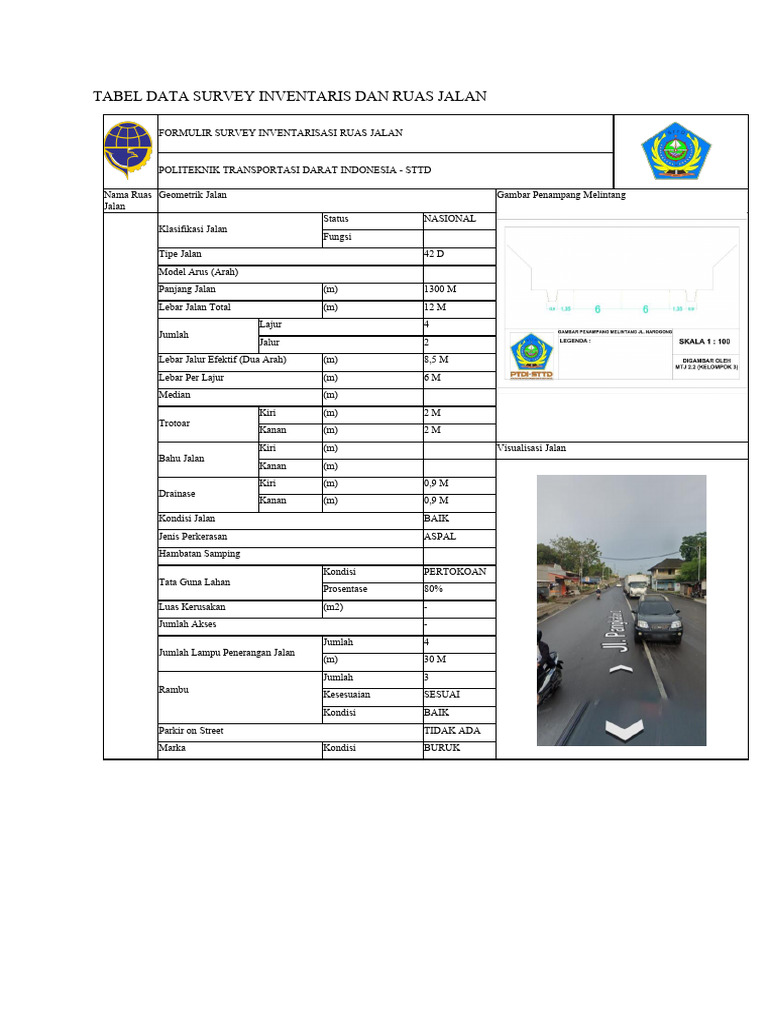 Inven Ruas Dan Simpang | PDF Inven Ruas Dan Simpang | PDF