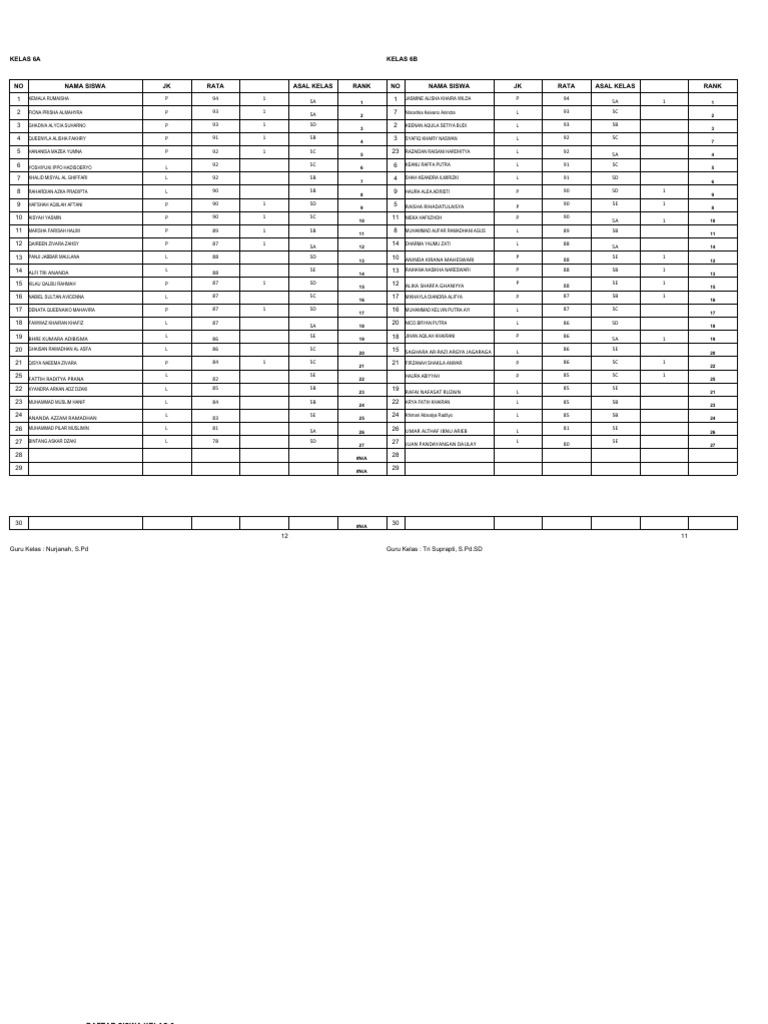 Daftar Siswa 2024-2025 | PDF