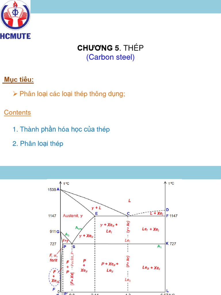 Chương 5 - Thép | PDF