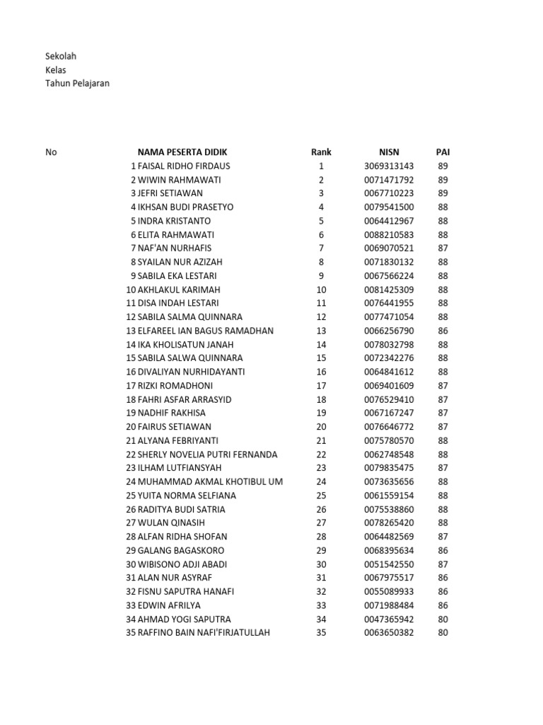 Leger Nilai Akhir Kelas XI TITL 3 | PDF