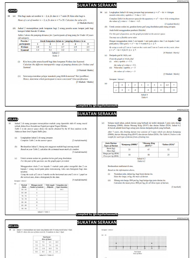 Sukatan Serakan | PDF