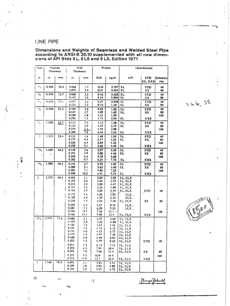 Pipes Diameter | PDF