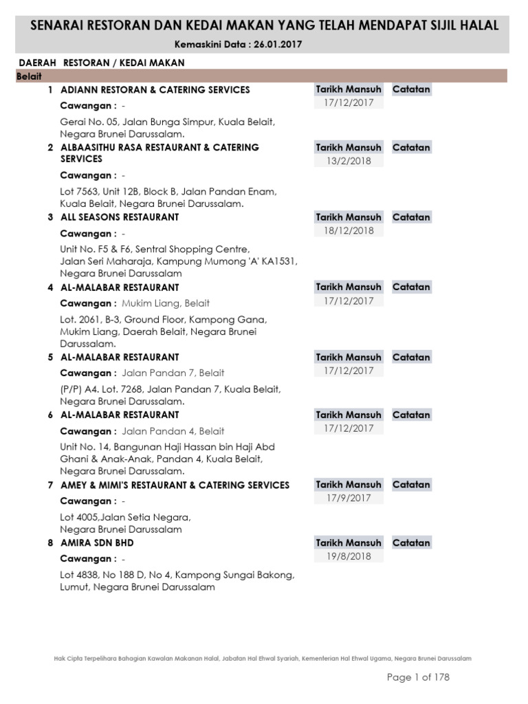 Senarai Restoran Halal Updated 26.1.2017 | PDF