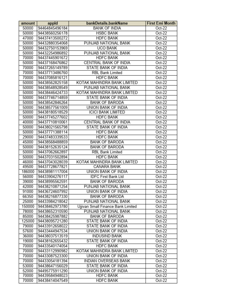 Team Viplow_Oct EMI Data | PDF | Economy Of India | Personal Finance