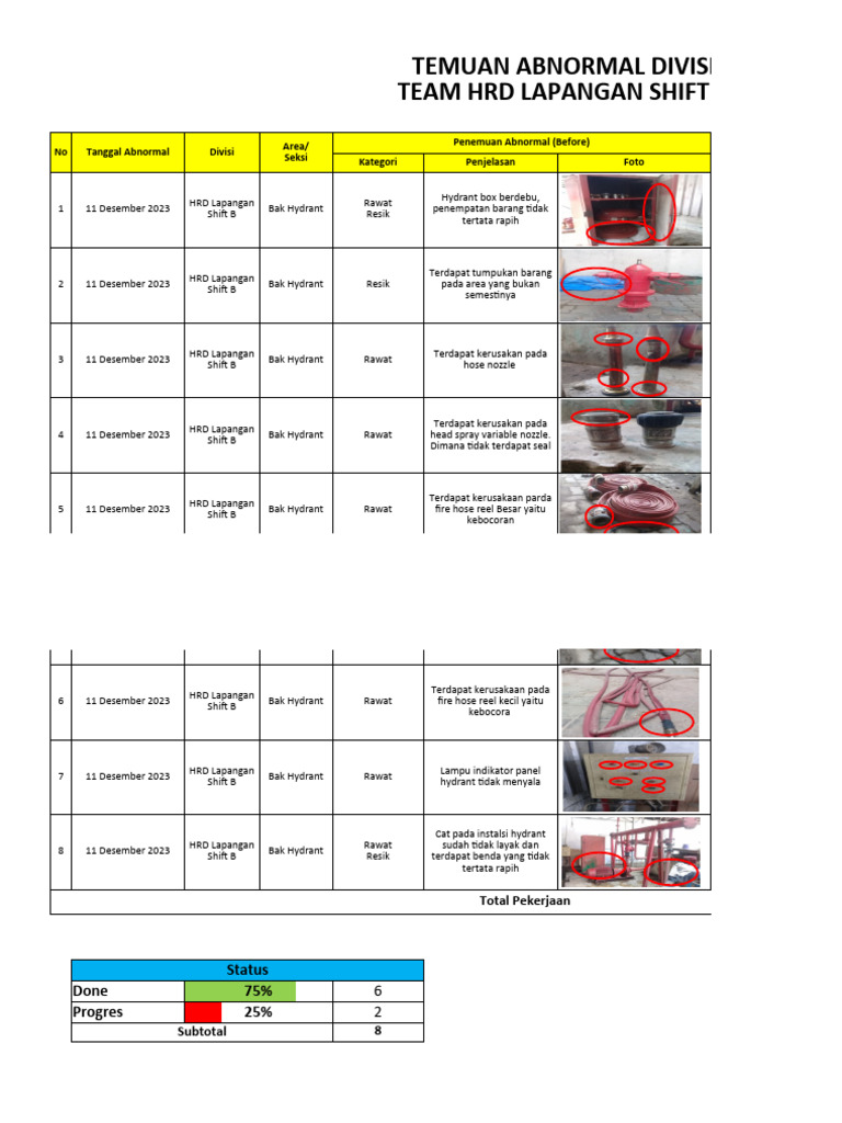 Form Temuan Abnormal Perdivisi | PDF