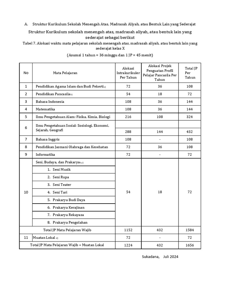 Struktur Kurikulum Merdeka SMA Tahun 2024-2025 | PDF