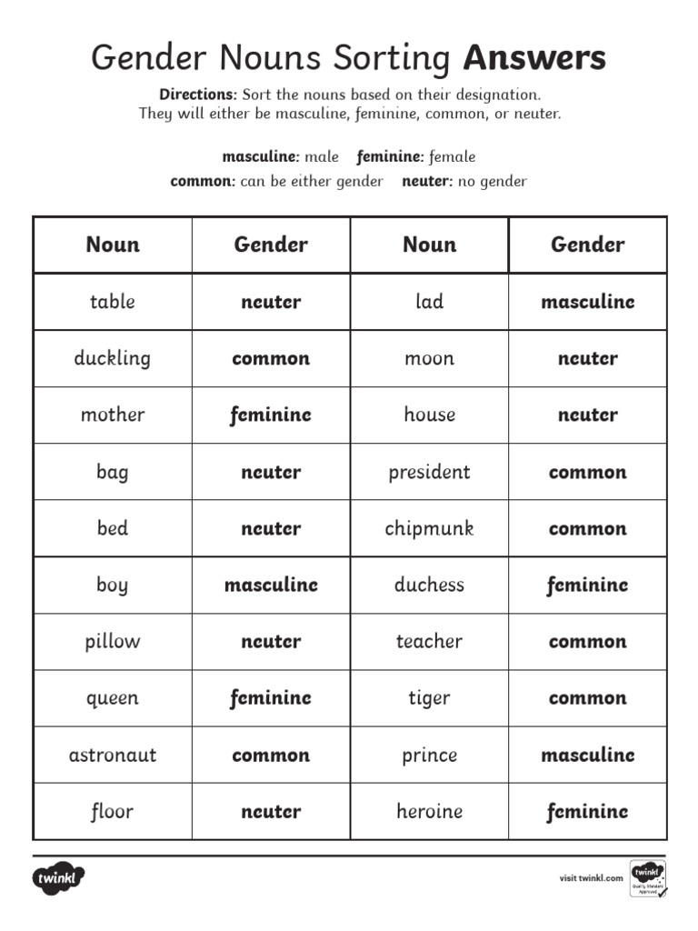 Answers - Gender Nouns Sorting Worksheet For English Language Learners ...