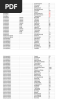 Comprehensive List of Top 200 Drugs | PDF | Analgesic | Corticosteroid