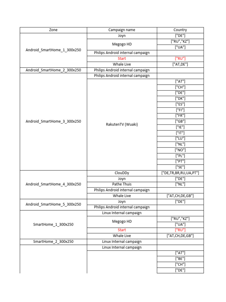 banners configuration | PDF