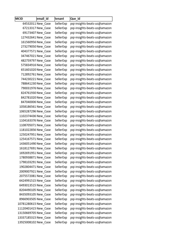 Paragon Core CC LPD | PDF | Business Intelligence | Business Process