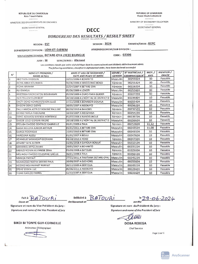 Résultats BEPC Session 2024 LB BETARE-OYA | PDF