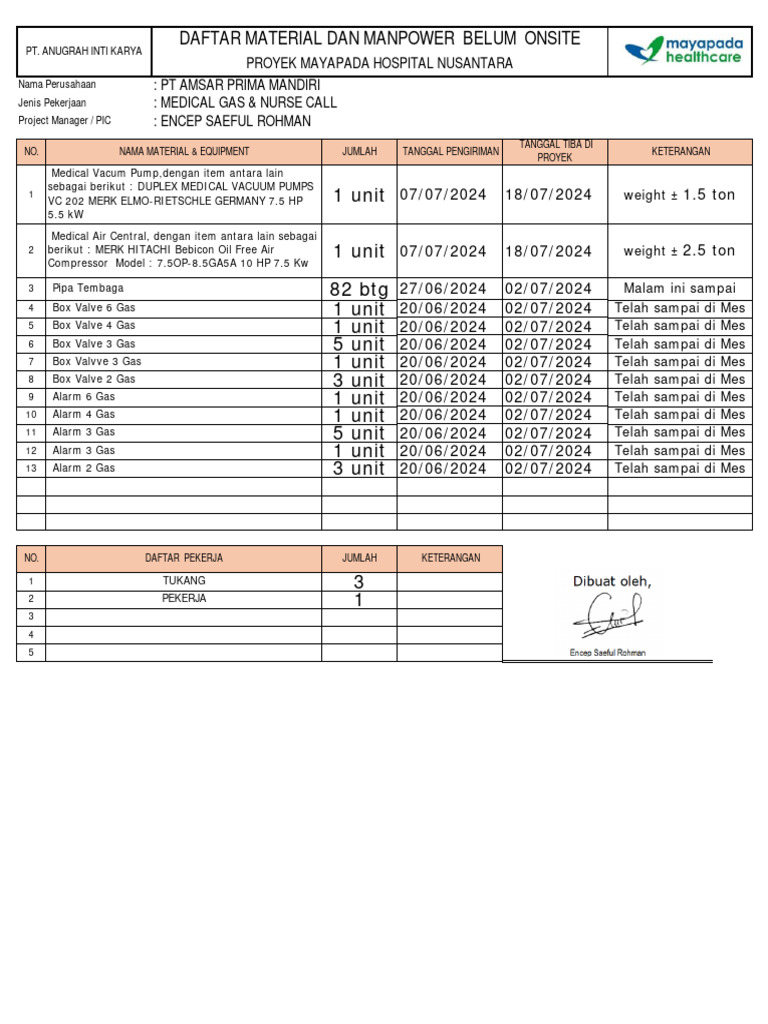 MHNS - Monitoring - Material - & - Manpower - Kontraktor - AMSAR - Juli ...