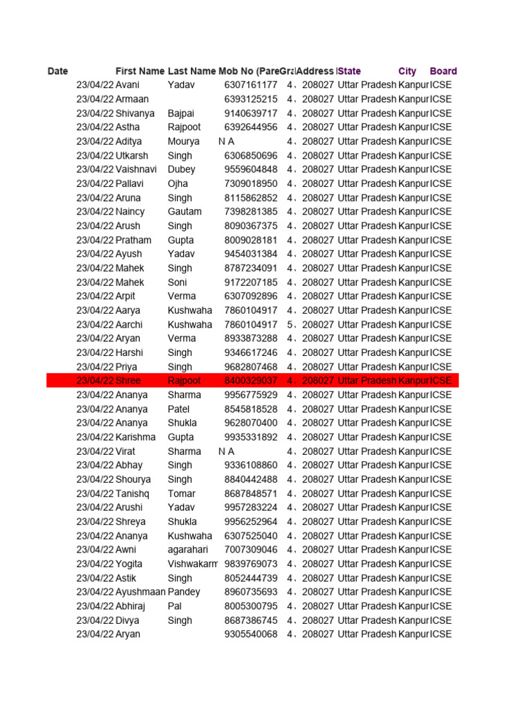 Kanpur Data | PDF | Social Divisions | Caste