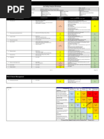 Tyre Risk Assessment | PDF | Tire | Hazards
