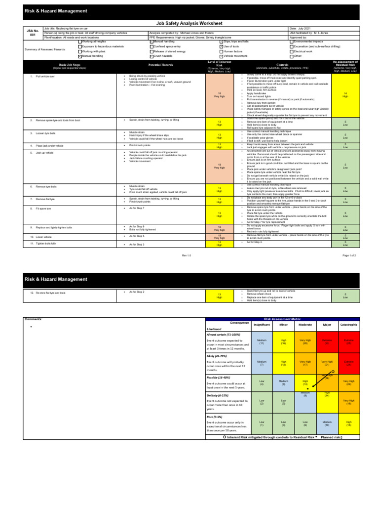 Job Safety Analysis 001 - Replacing Flat Tyre - Rev 1 | PDF | Tire | Risk